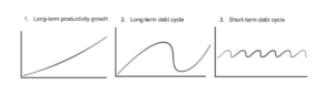 Long Term and Short Term Debt Cycles: A Comprehensive Guide