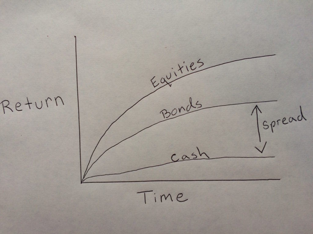 Long Term and Short Term Debt Cycles: A Comprehensive Guide