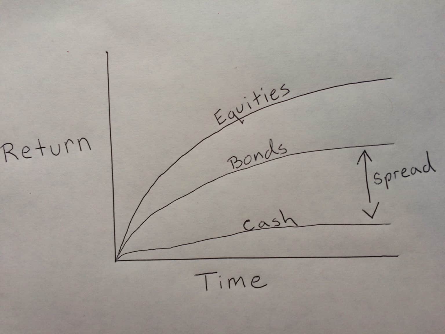 Long Term and Short Term Debt Cycles: A Comprehensive Guide
