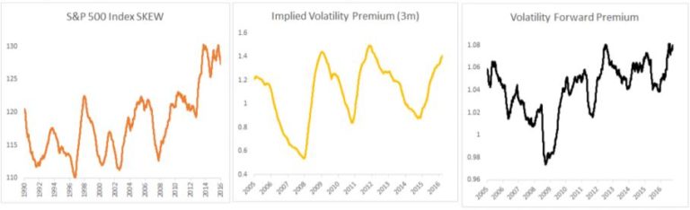 Low Volatility Begets Low Volatility. Here’s Why… | Macro Ops ...