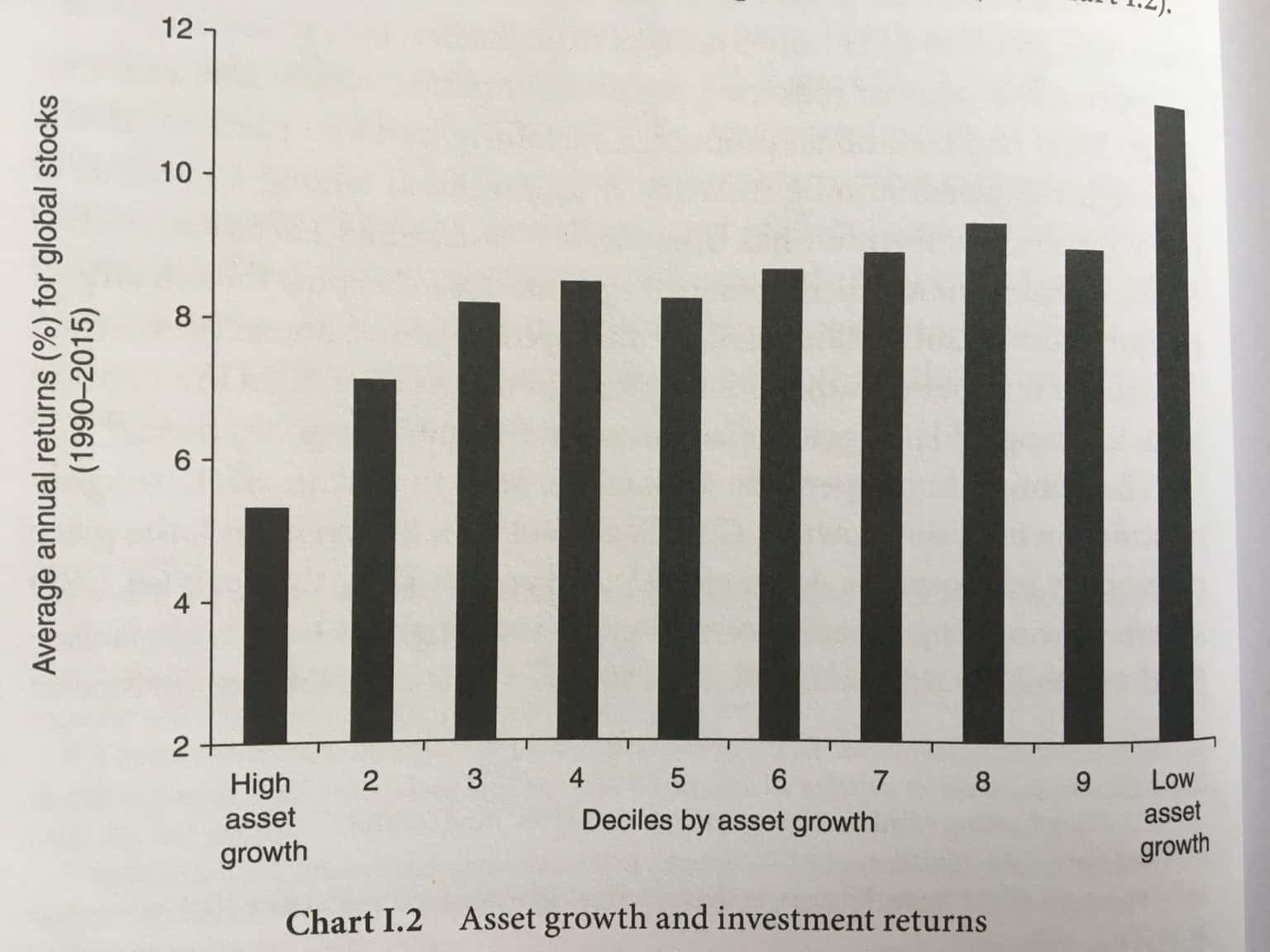 How The Capital Cycle Works | Macro Ops Investing Research