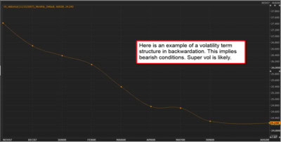Signs Of Super Volatility | Macro Ops: Unparalleled Investing Research