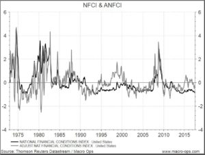 Measuring Market Liquidity: The NFCI | Macro Ops: Unparalleled ...