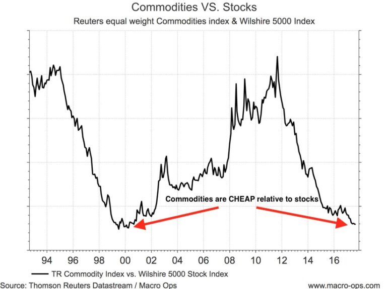 The Merril Lynch Investment Clock | Macro Ops