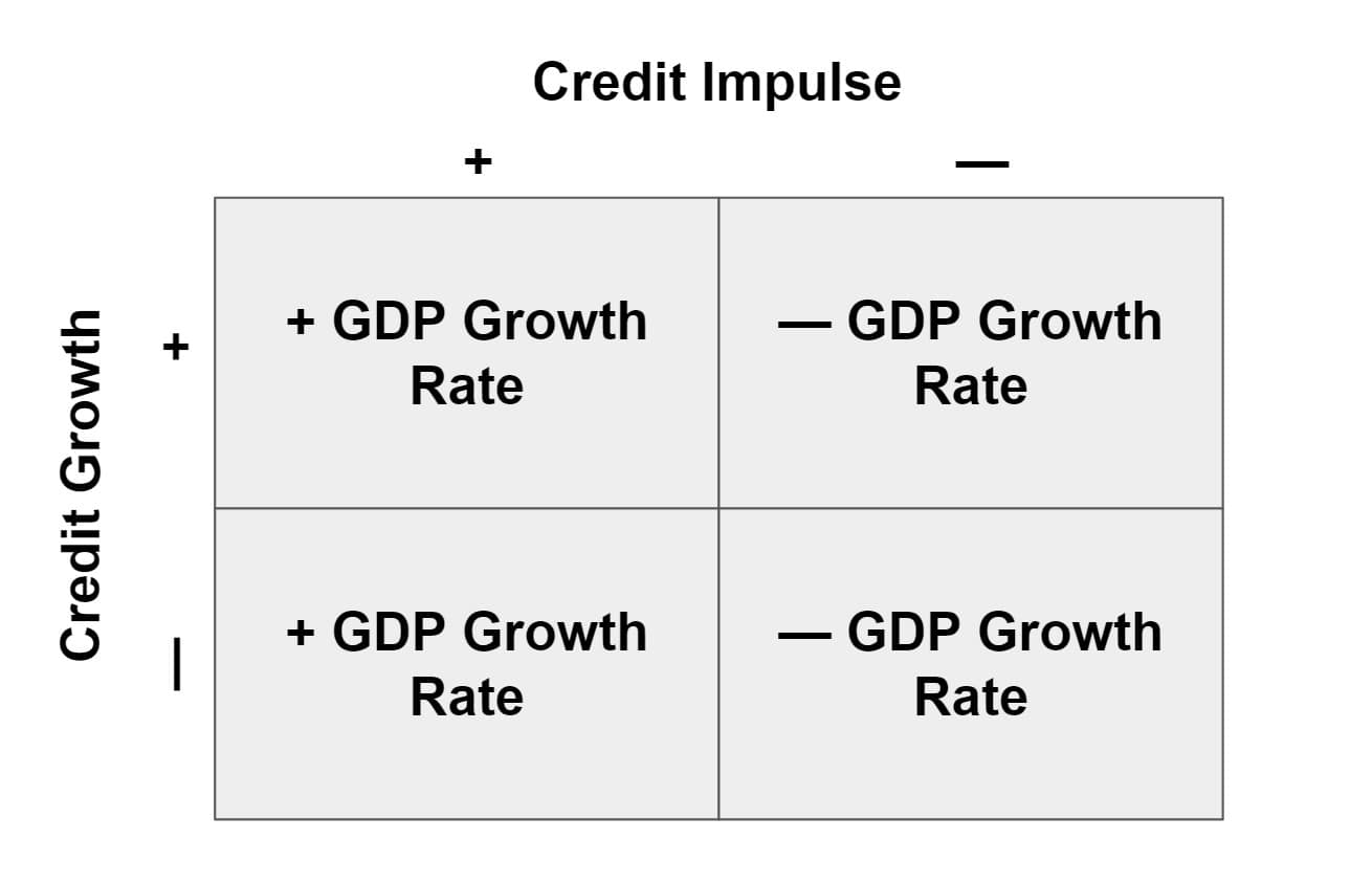 Using Credit Impulse To Measure Liquidity | Macro Ops: Unparalleled ...