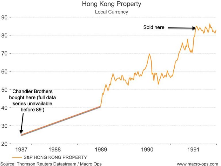 Chandler Brothers: The Greatest Investors You've Never Heard of