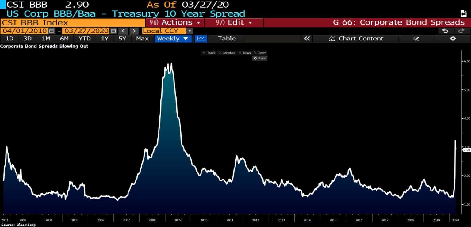 Monday Dirty Dozen [CHART PACK] #2 | Macro Ops: Unparalleled Investing ...