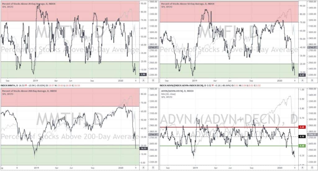 Your Monday Dirty Dozen [CHART PACK] #23 | Macro Ops: Unparalleled ...