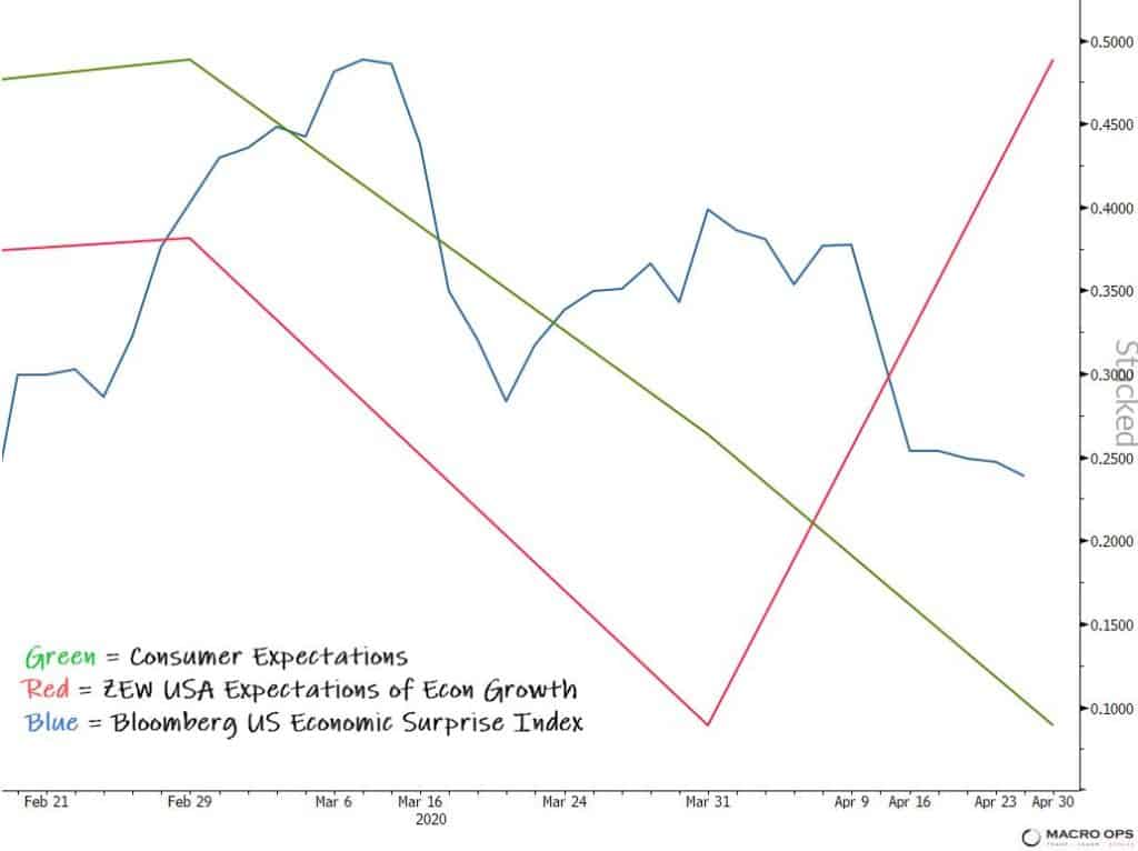 Monday Dirty Dozen [CHART PACK] #6 | Macro Ops: Unparalleled Investing ...
