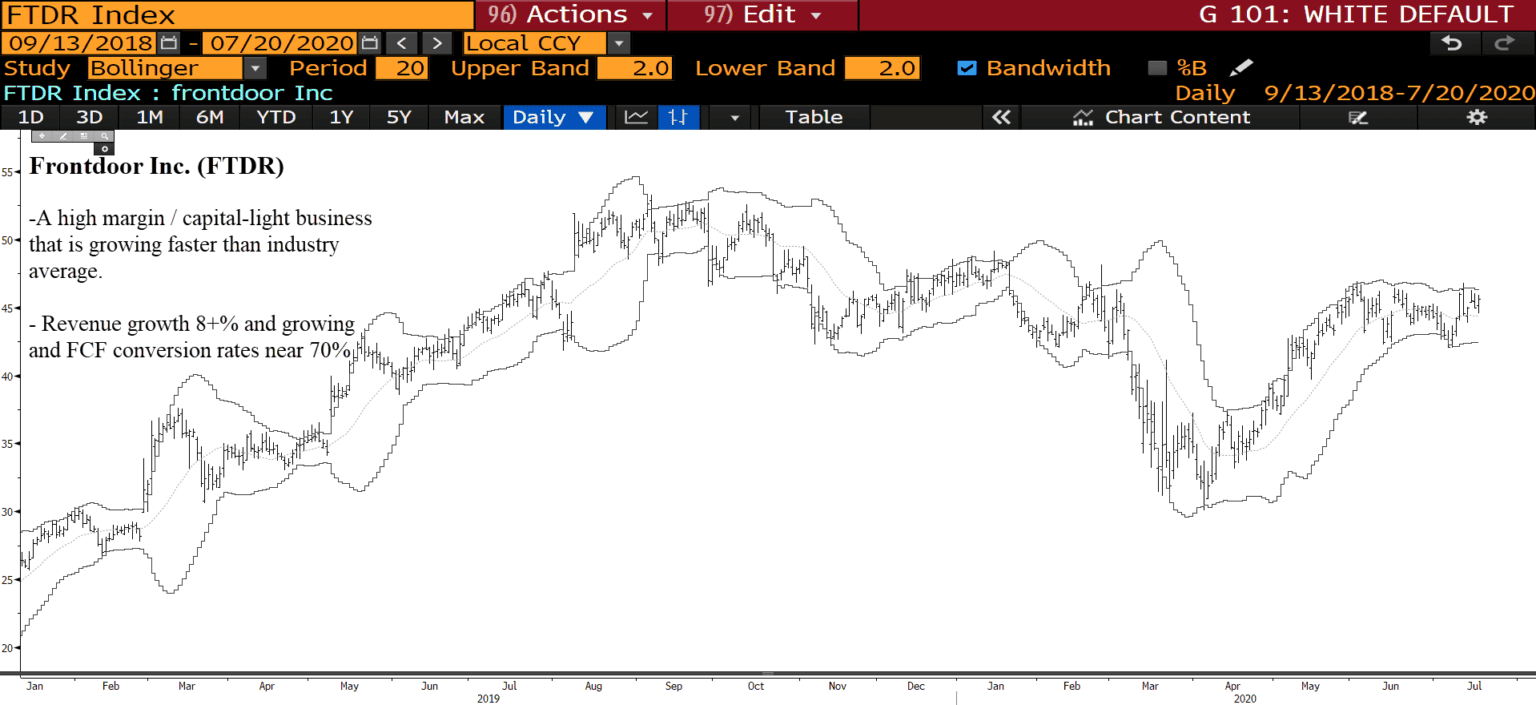 Monday Dirty Dozen [CHART PACK] #18 | Macro Ops: Unparalleled Investing ...