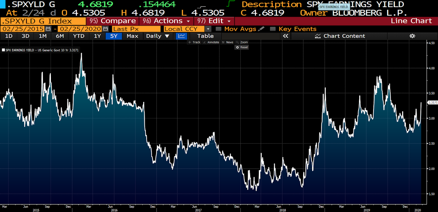 Macro Ops: Unparalleled Investing Research