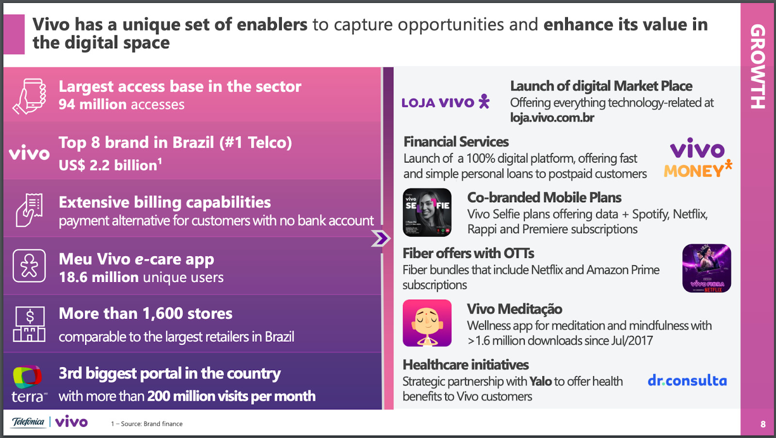 Telefonica Brasil (VIV) | Macro Ops: Unparalleled Investing Research