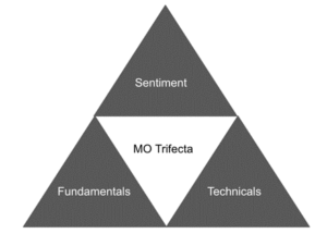 Services | Macro Ops: Unparalleled Investing Research