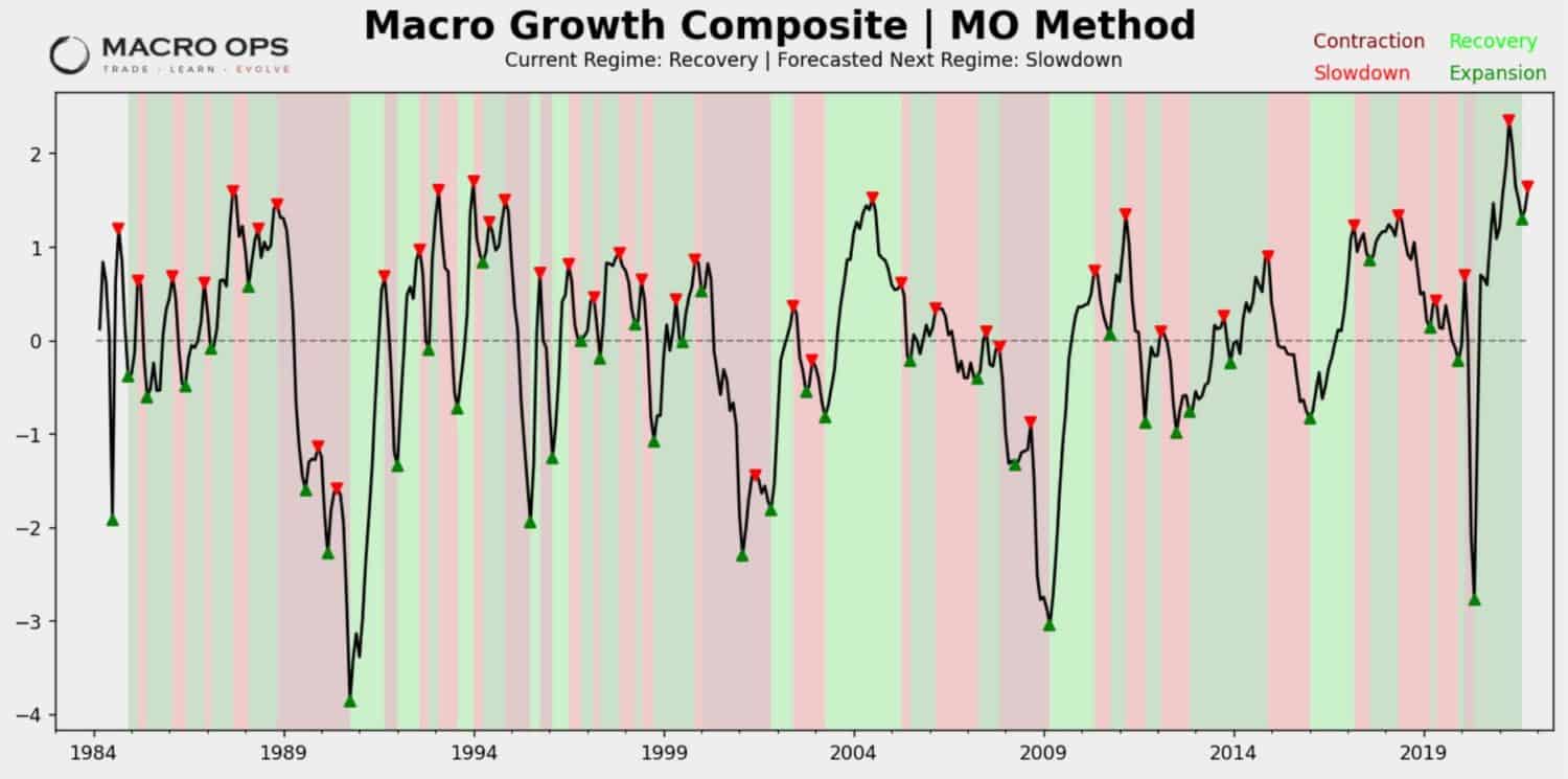Man It Feels Good To Be A… Farmer? | Macro Ops: Unparalleled Investing ...