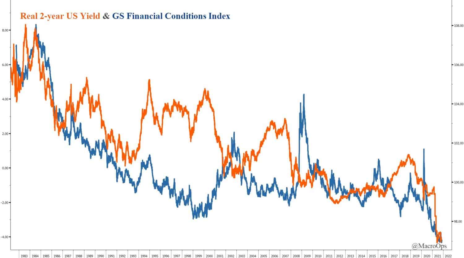 Man It Feels Good To Be A… Farmer? | Macro Ops: Unparalleled Investing ...