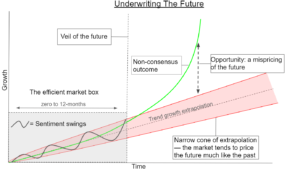 Macro Ops: Unparalleled Investing Research