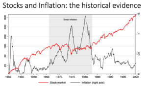Maximizing Returns: Value Investing Research During Inflation