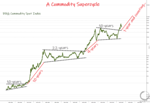 Cycles Upon Cycles Upon Cycles… | Macro Ops: Unparalleled Investing ...