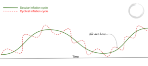 What Really Drives Cyclical Inflation [Part 1] | Macro Ops ...