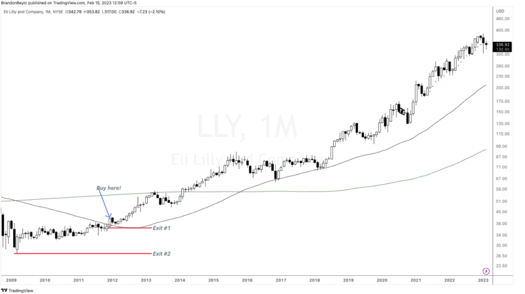 Richard Dennis’ Turtle Trading Strategy Explained | Macro Ops