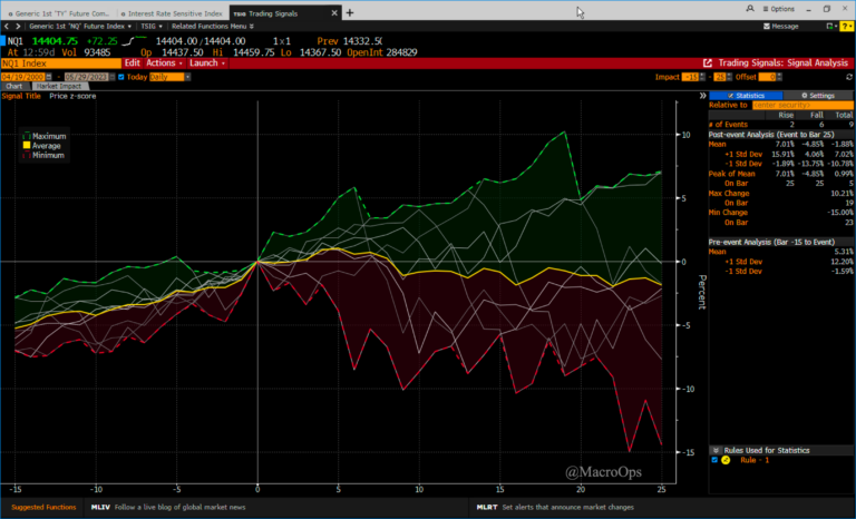 A Budding Cotton Trade… [Dirty Dozen] | Macro Ops: Unparalleled ...