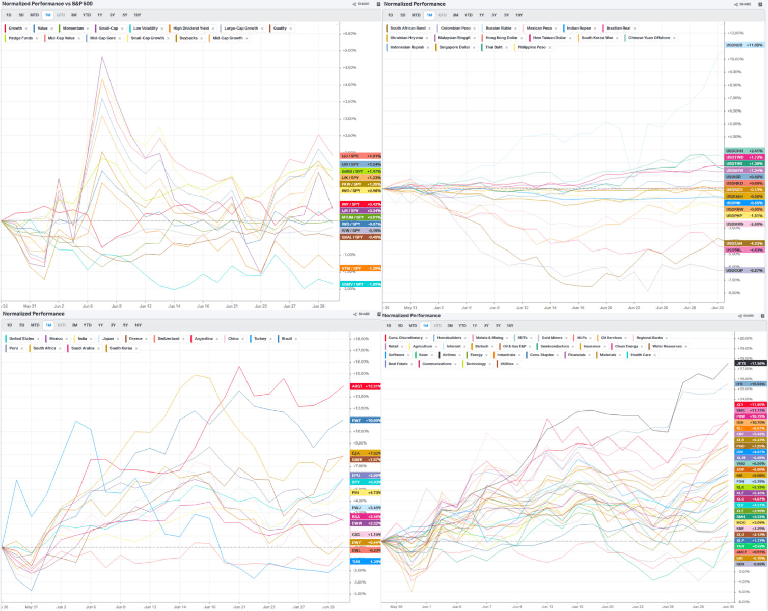 A Monthly Market Review… [Dirty Dozen] | Macro Ops: Unparalleled ...