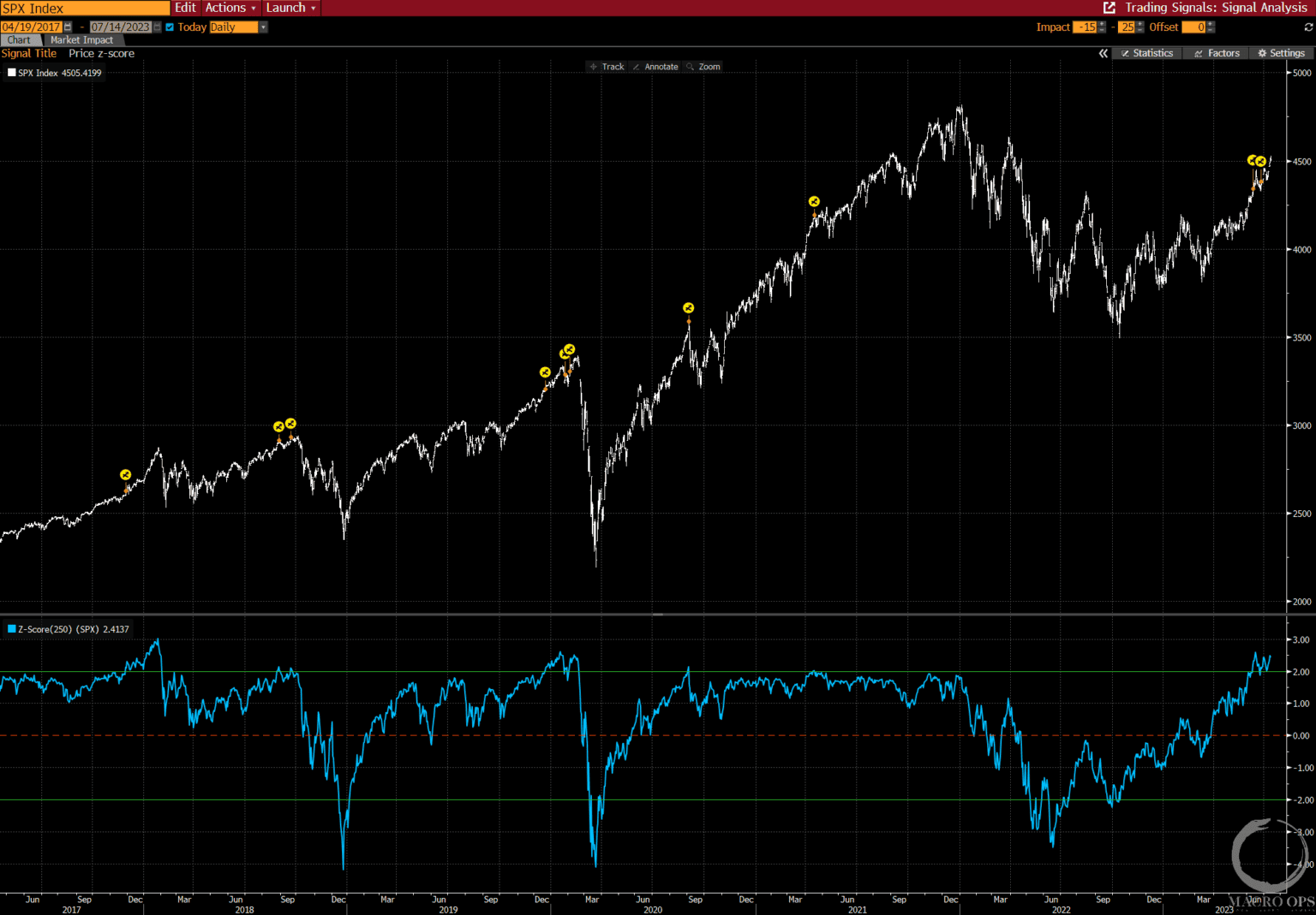 Home | Macro Ops: Unparalleled Investing Research Investment Research