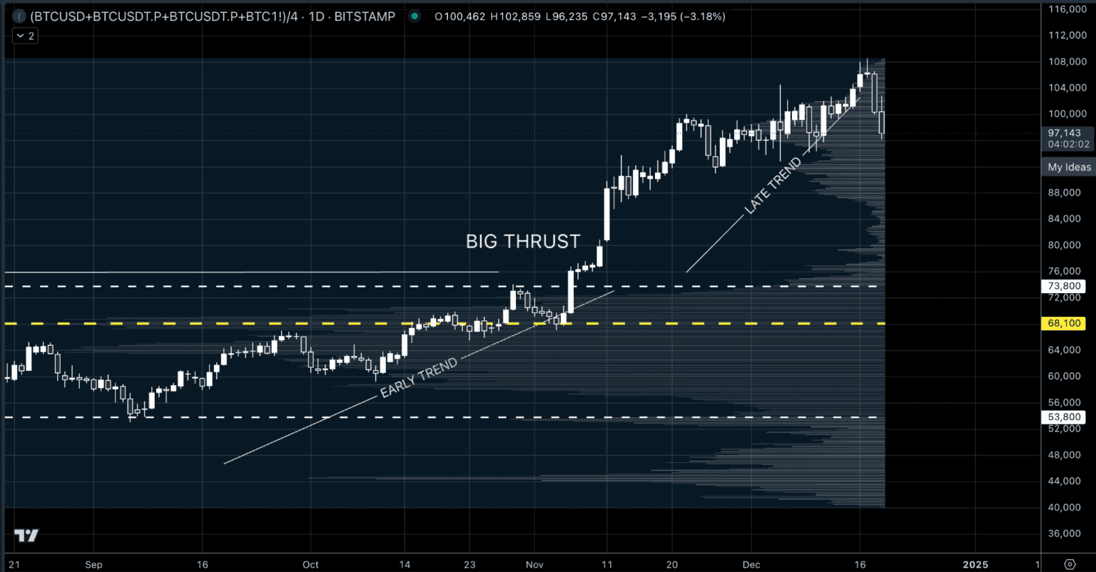 Macro Ops: Unparalleled Investing Research