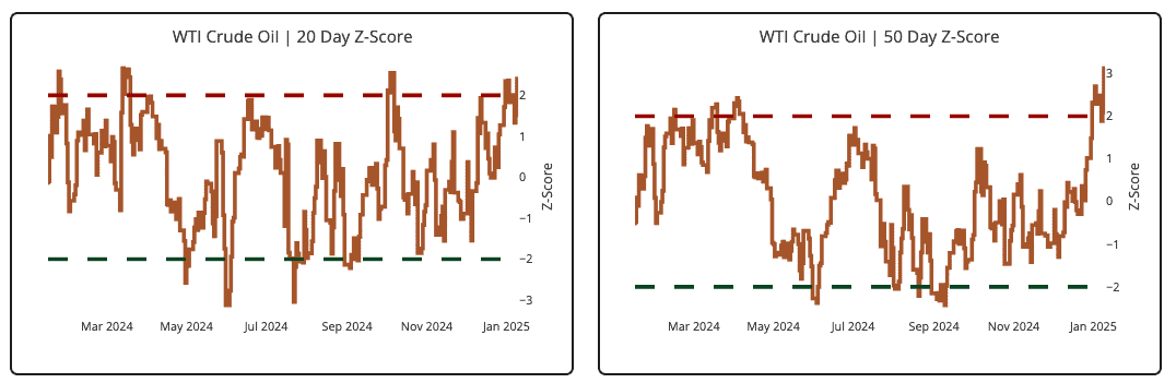 '25 Portfolio Update: Part 1 | Macro Ops: Unparalleled Investing Research