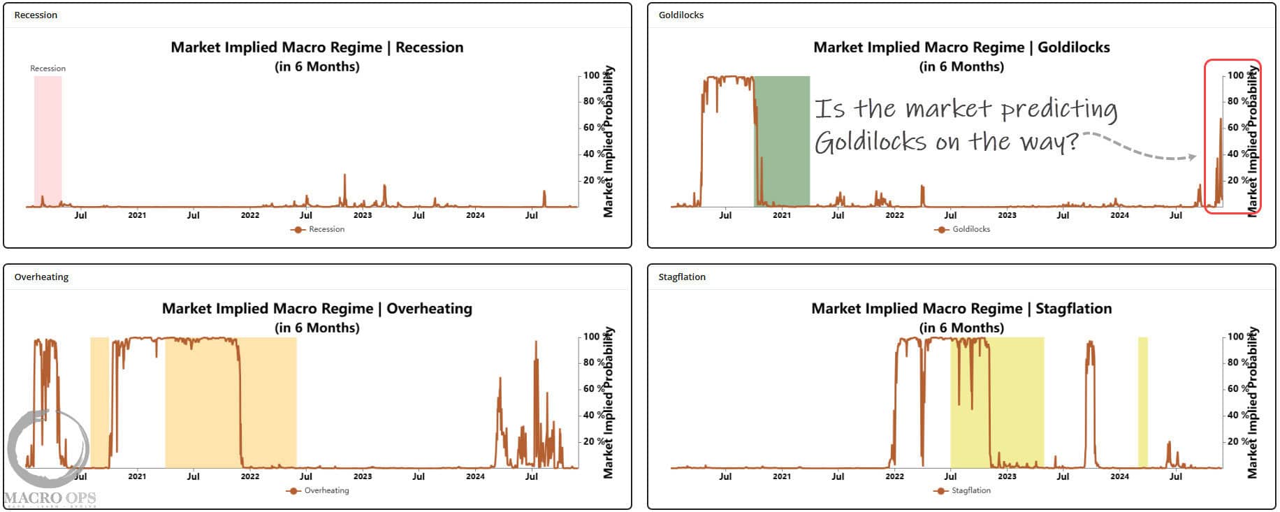 The MOST Important Macro Chart… | Macro Ops: Unparalleled Investing ...