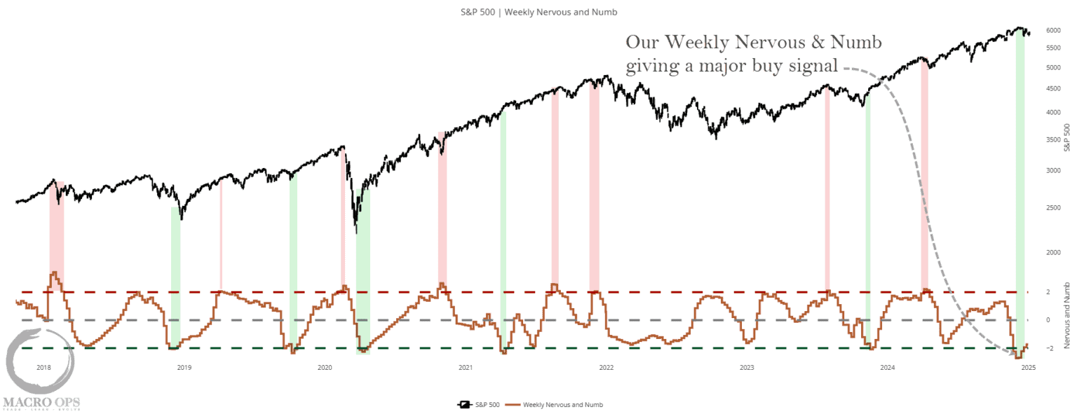 The MOST Important Macro Chart… | Macro Ops: Unparalleled Investing ...