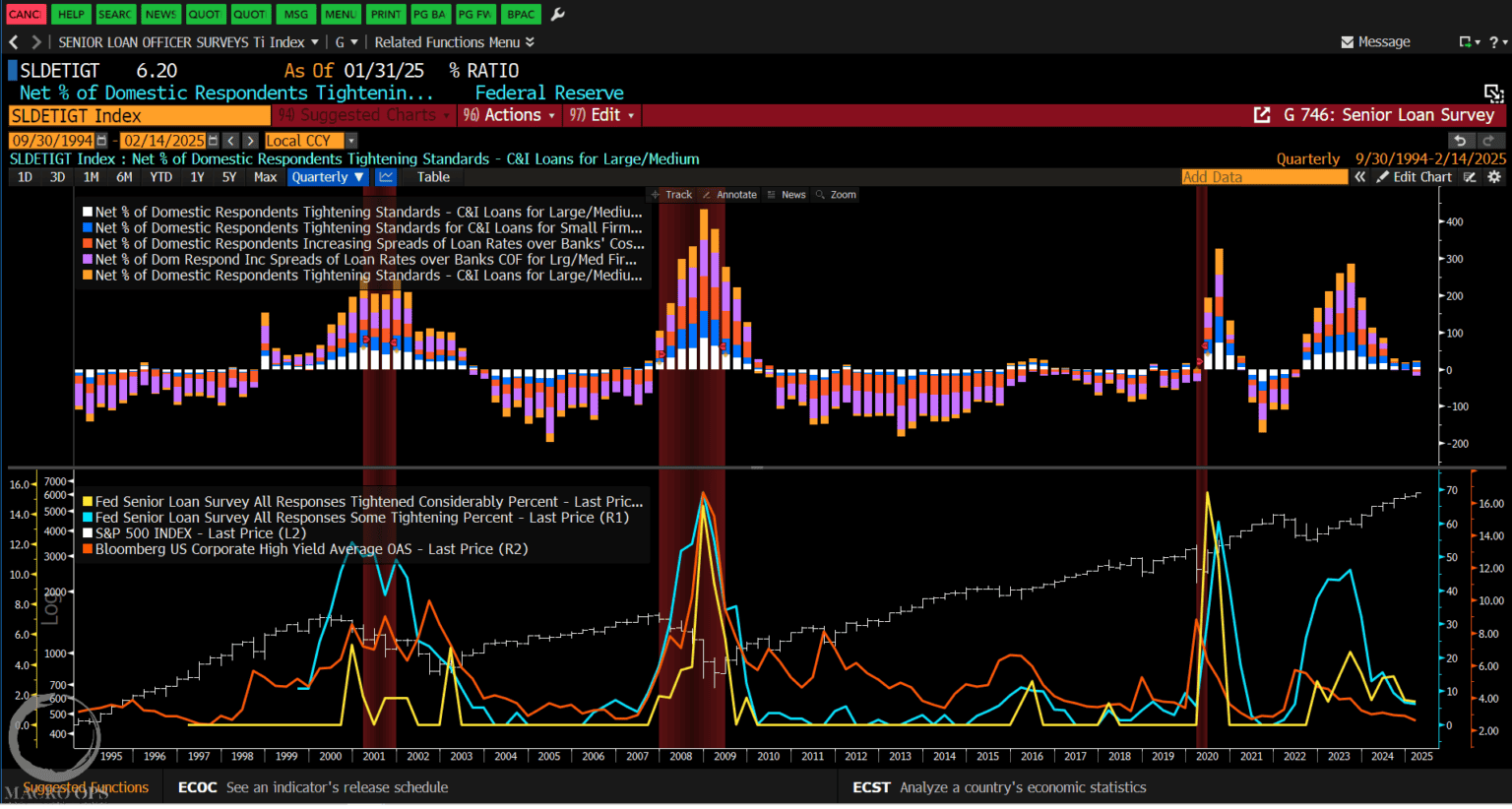 Macro Ops: Unparalleled Investing Research