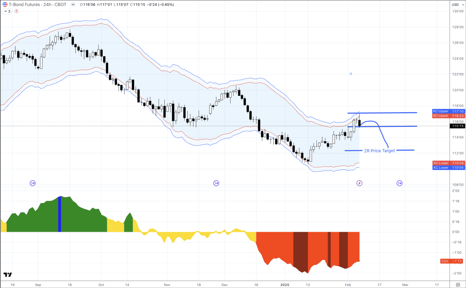 Global Macro Research | Actionable Investment Ideas | Macro Ops