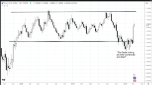 Mastering Mean Reversion: The Power of Statistical Gravity in Markets ...