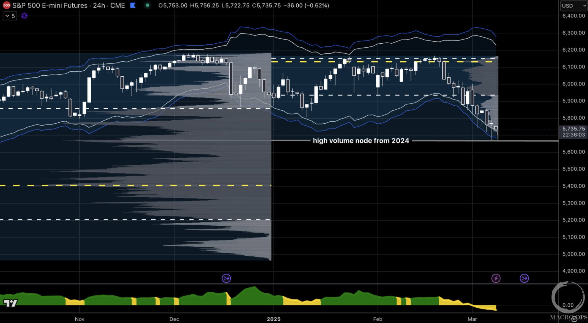 Titanic Warnings… | Macro Ops: Unparalleled Investing Research