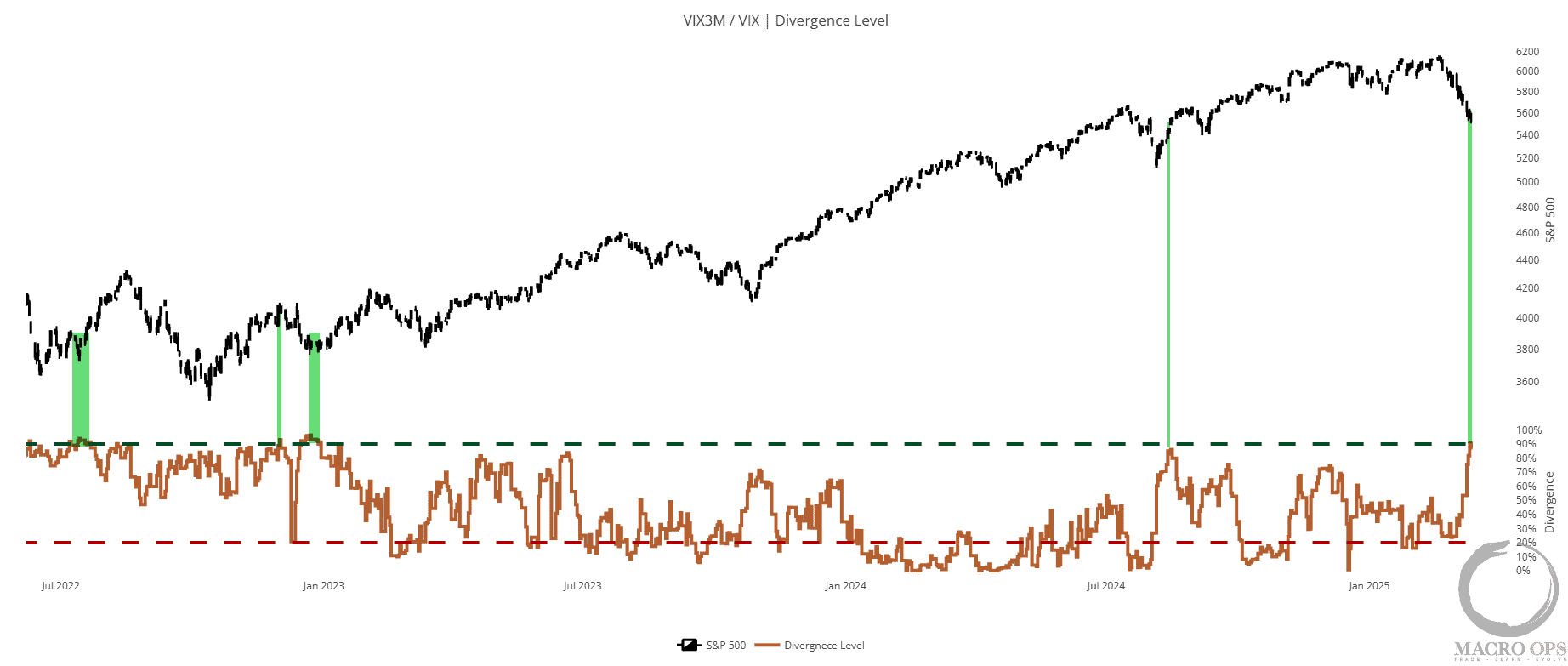 A Negative Wealth Shock… | Macro Ops: Unparalleled Investing Research