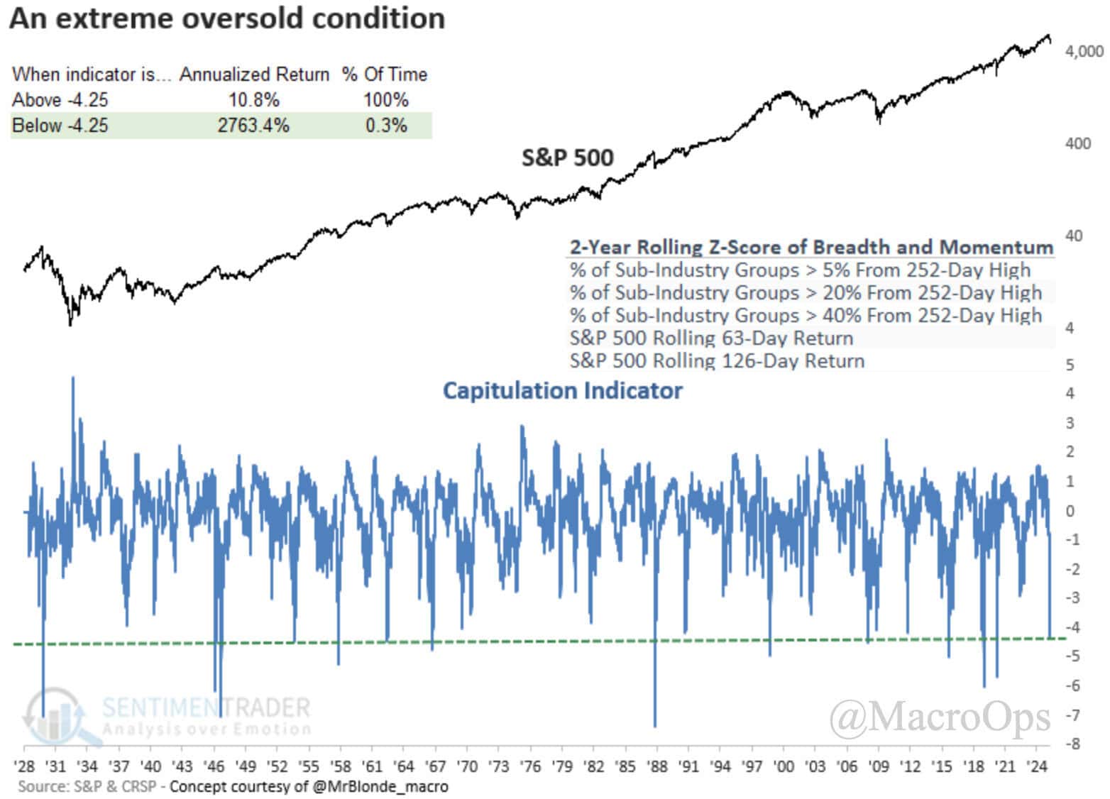 Triple Yasu | Macro Ops: Unparalleled Investing Research