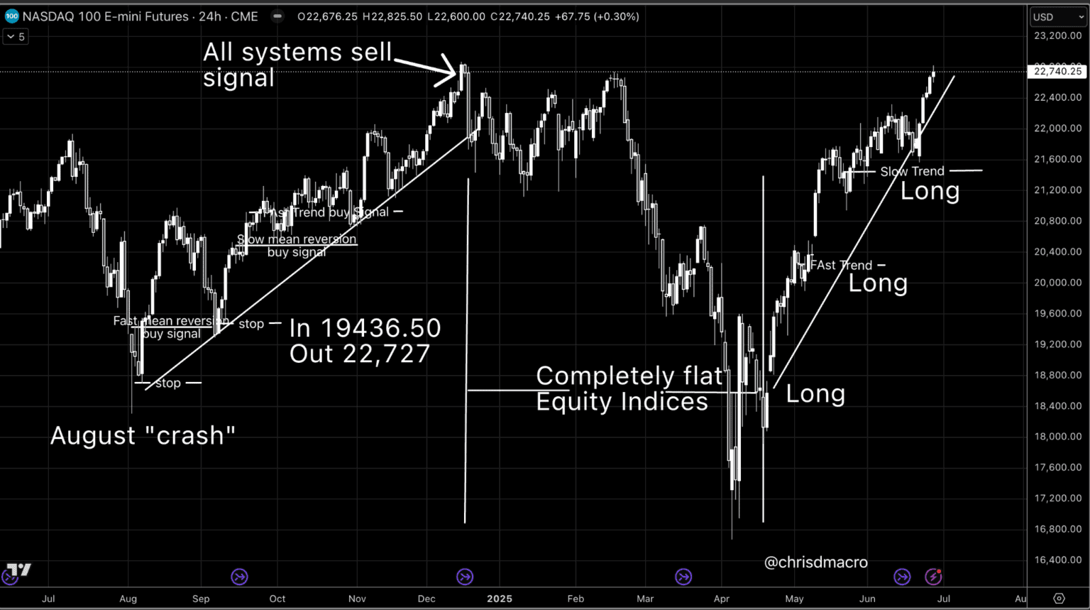Macro Ops: Unparalleled Investing Research