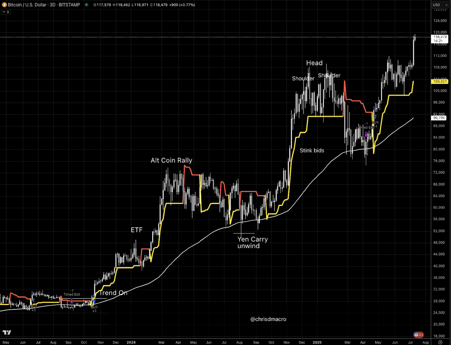 Macro Ops: Unparalleled Investing Research