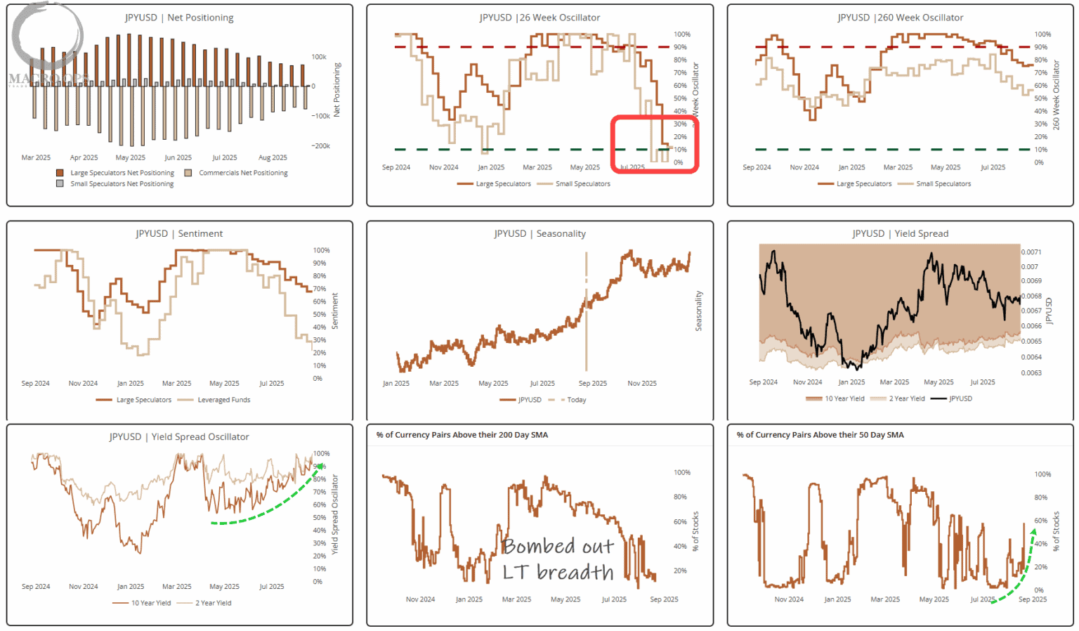 My Precious… Metals | Macro Ops: Unparalleled Investing Research