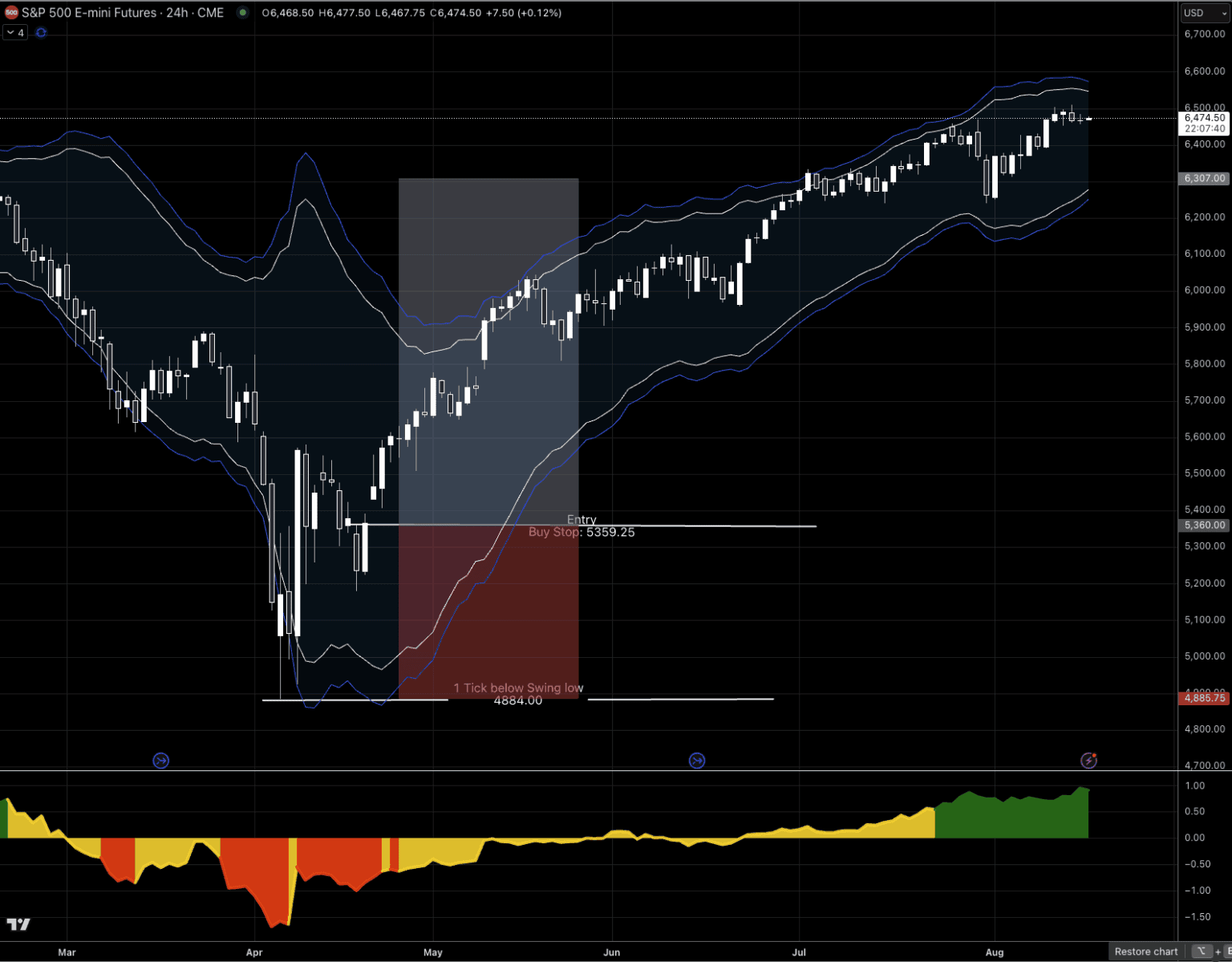 Macro Ops: Unparalleled Investing Research