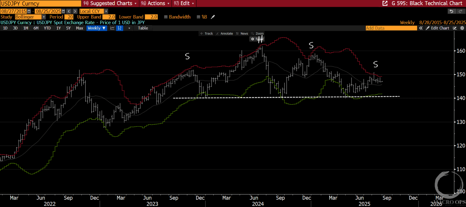 My Precious… Metals | Macro Ops: Unparalleled Investing Research