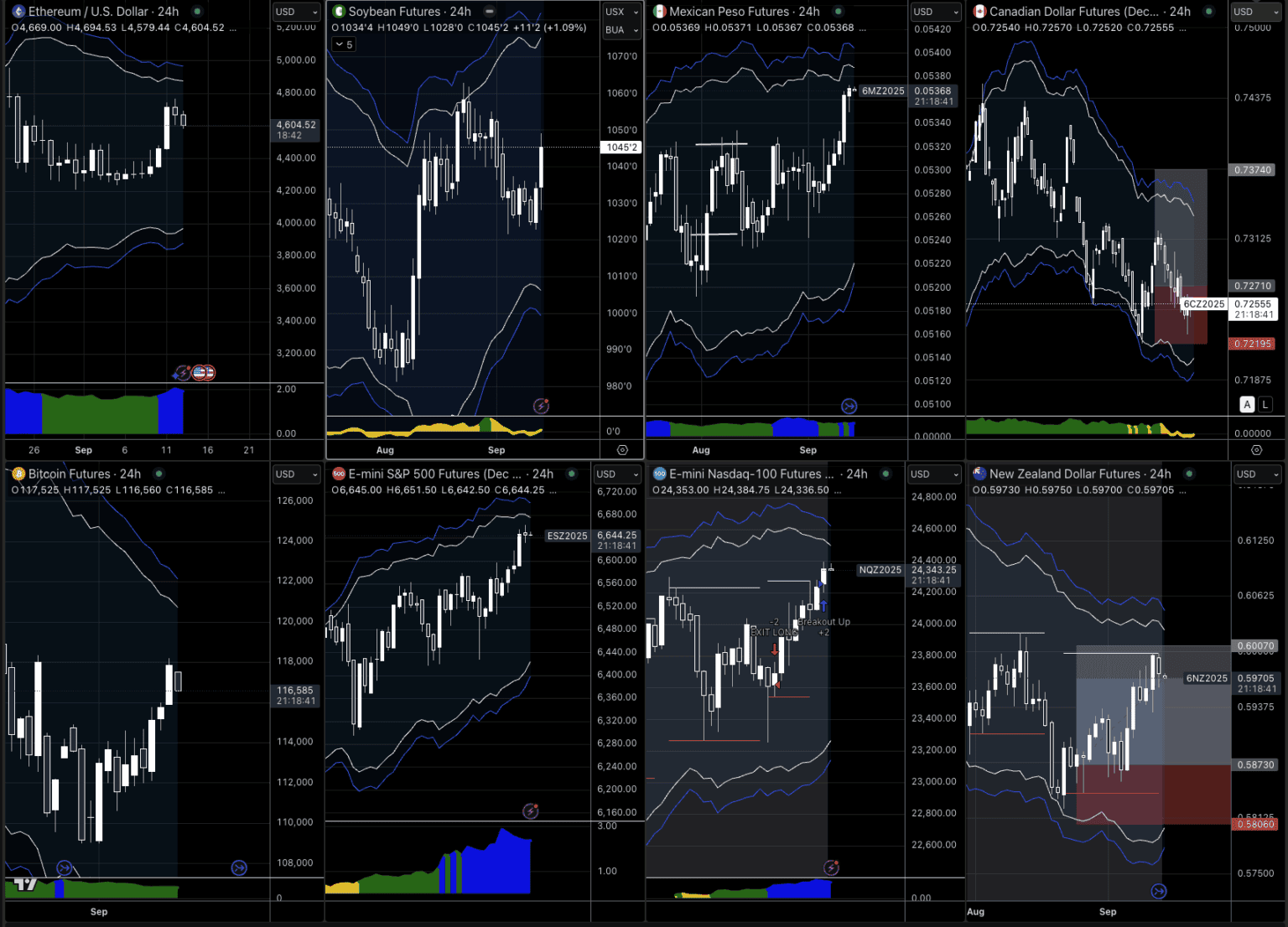 Macro Ops: Unparalleled Investing Research