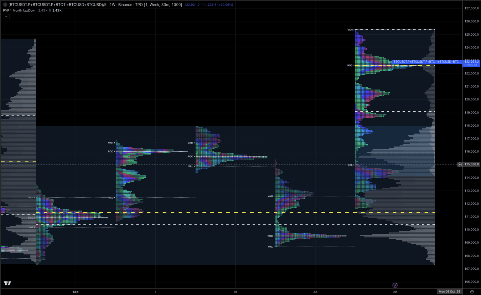 Macro Ops: Unparalleled Investing Research