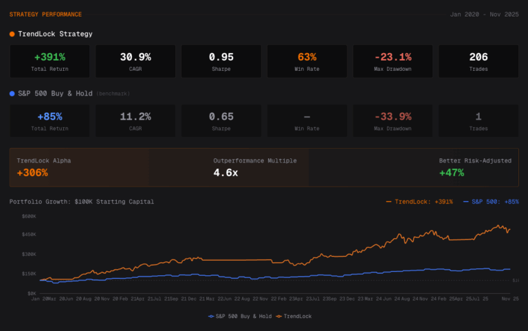 Macro Ops: Unparalleled Investing Research