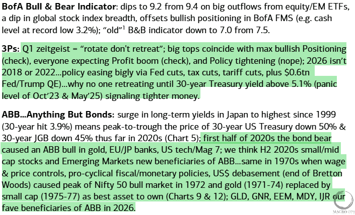 BONDS ABOUT TO BOMB… | Macro Ops: Unparalleled Investing Research