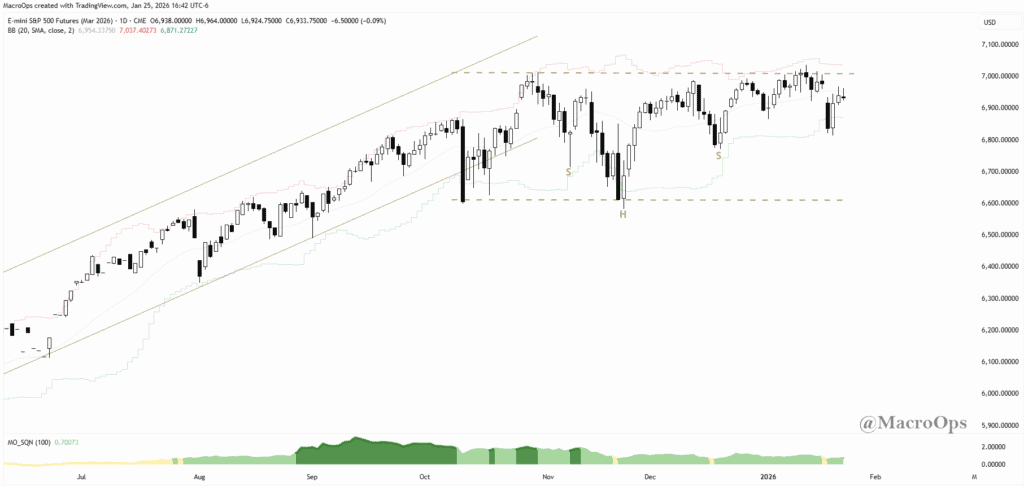 BONDS ABOUT TO BOMB… | Macro Ops: Unparalleled Investing Research