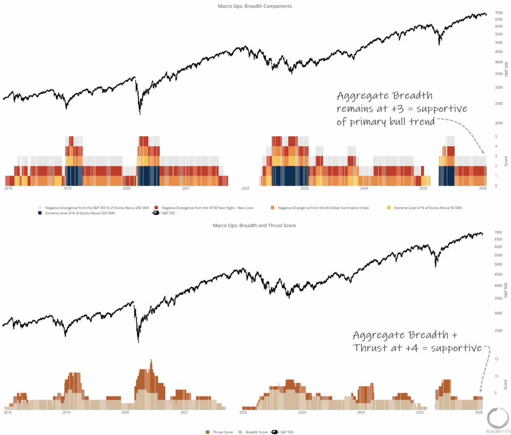 BONDS ABOUT TO BOMB… | Macro Ops: Unparalleled Investing Research